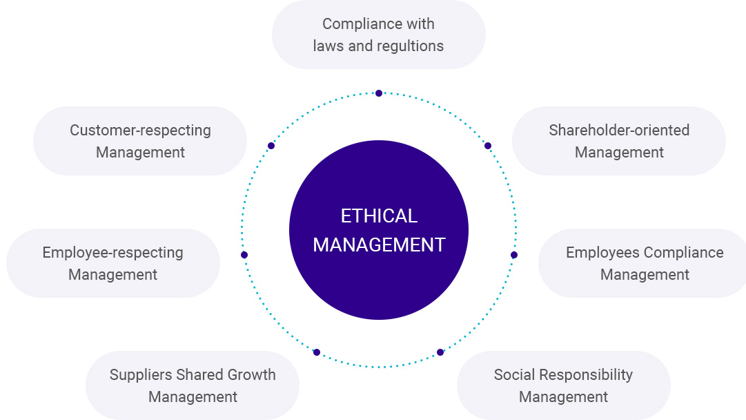 ETHICAL MANAGEMENT | PUBLIC RELATIONS | HYOSUNG GOODSPRINGS